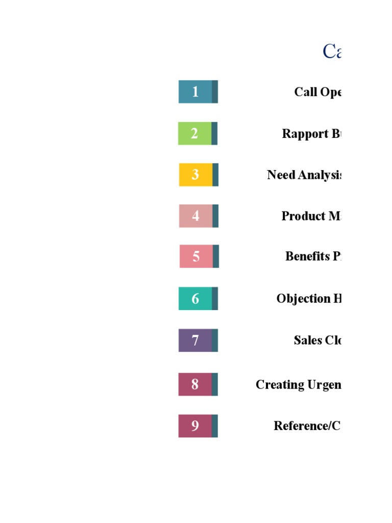 Sales Script Excel | PDF | E Commerce | Franchising