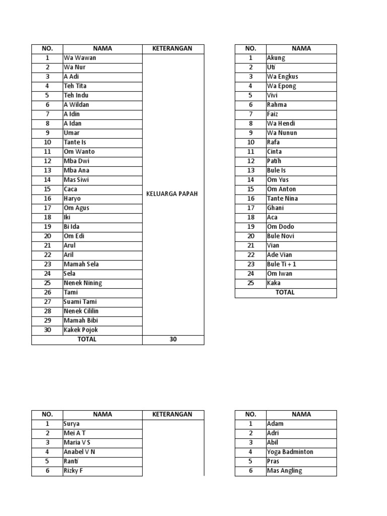Daftar Tamu Undangan | PDF