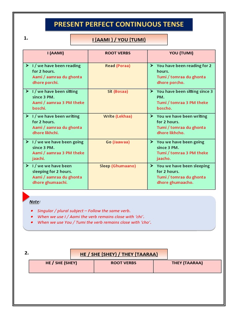 Present Perfect Continuous | PDF | Linguistics | Grammar