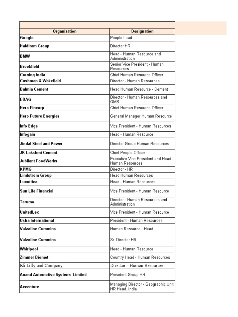 A Compilation of Top HR Designations and Organizations in India | PDF ...