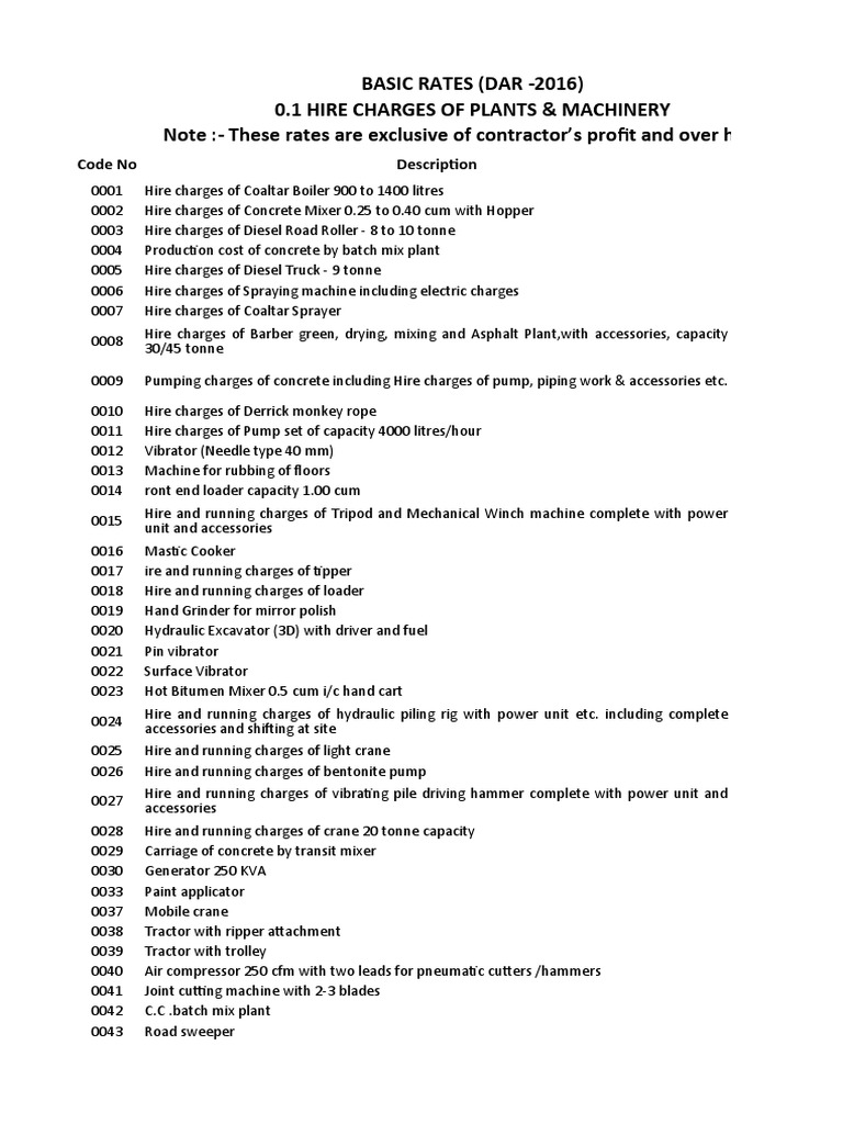 DSR Codes - 1 | PDF | Paint | Plywood