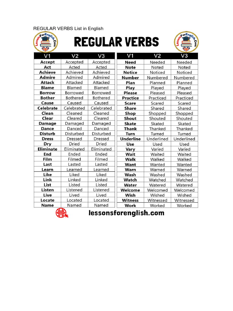 English Regular Verbs List | PDF