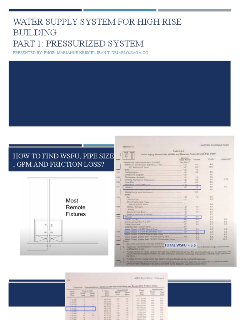 Water Supply System For High Rise Building | PDF | Law | Science ...