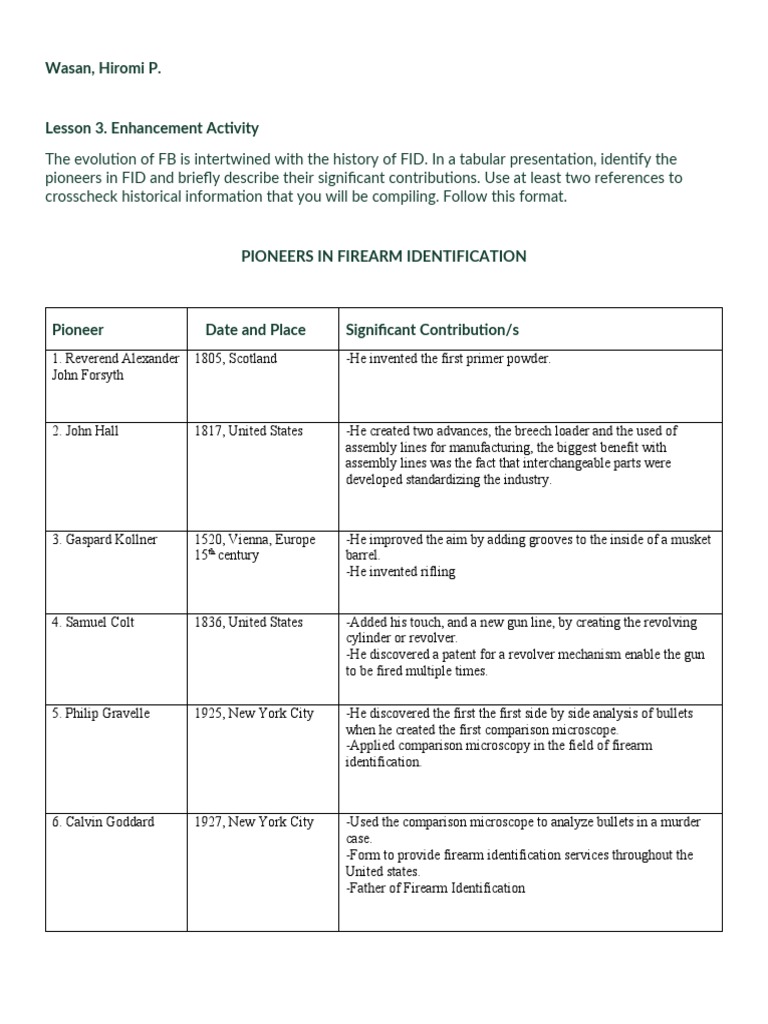Pioneers in Firearm Identification | PDF | Gun Barrel | Bullet