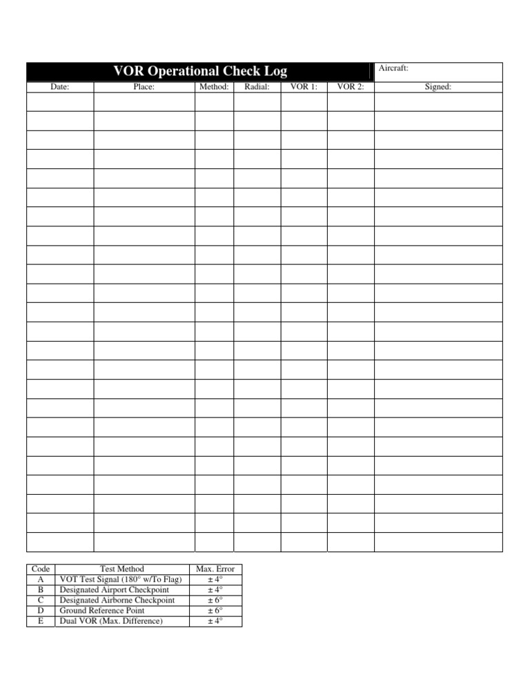 VOR Check Sheet | PDF