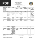 EXAMPLE School Learning Resource Plan Template LR Plan | PDF | Teachers | Educational Technology