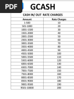 Gcash Record Book | PDF