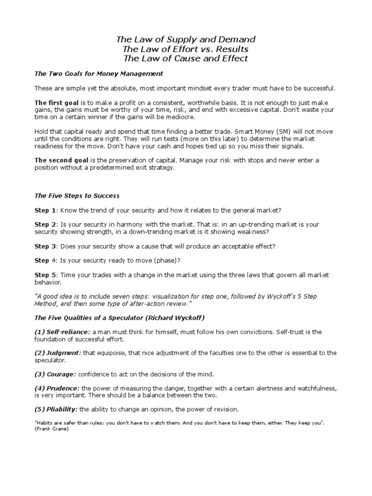 VSA - Cheat Sheet | PDF | Market Trend | Short (Finance)
