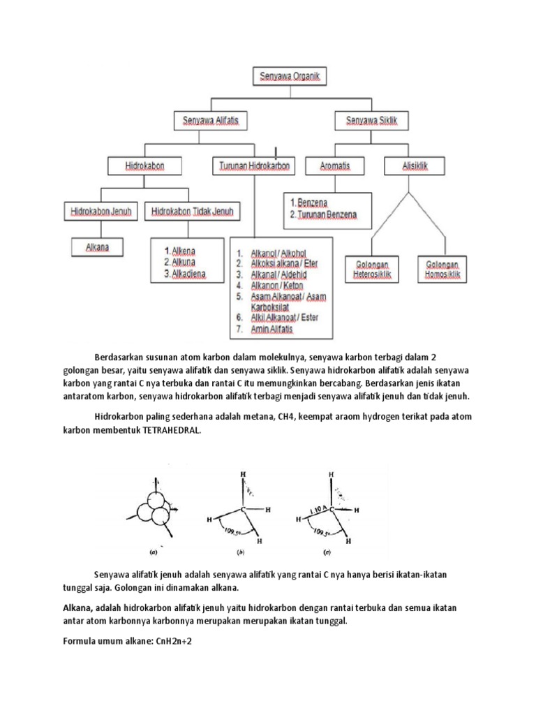 Perbedaan Senyawa Alifatik dan Aromatik | PDF | Sains & Matematika | Puisi
