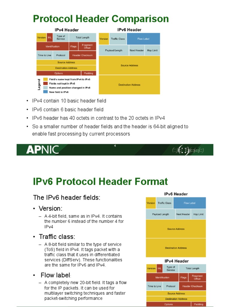 eIP605 - IPv6 Protocol Arch 23 09 2015 | PDF | I Pv6 | Internet Protocols