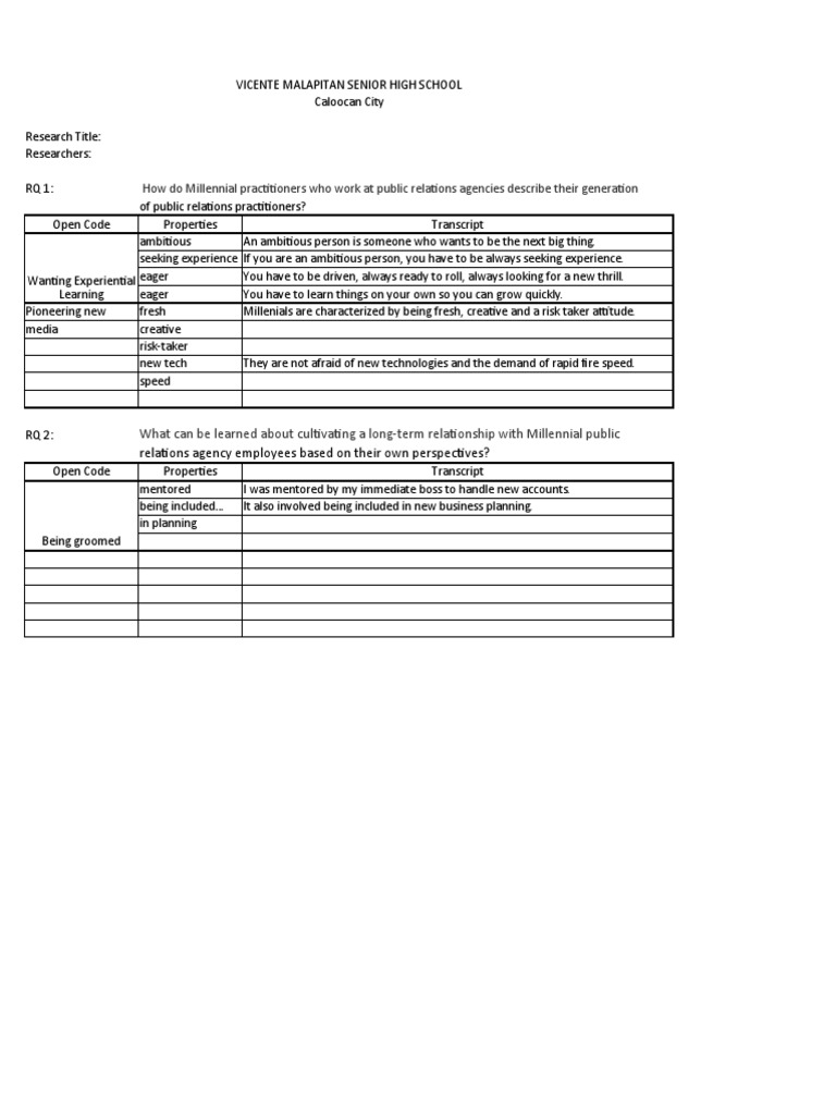 Sample Qualitative Research Memo | PDF