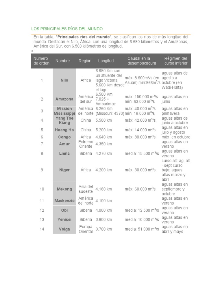 Los Principales Ríos Del Mundo | Descargar gratis PDF | Naturaleza