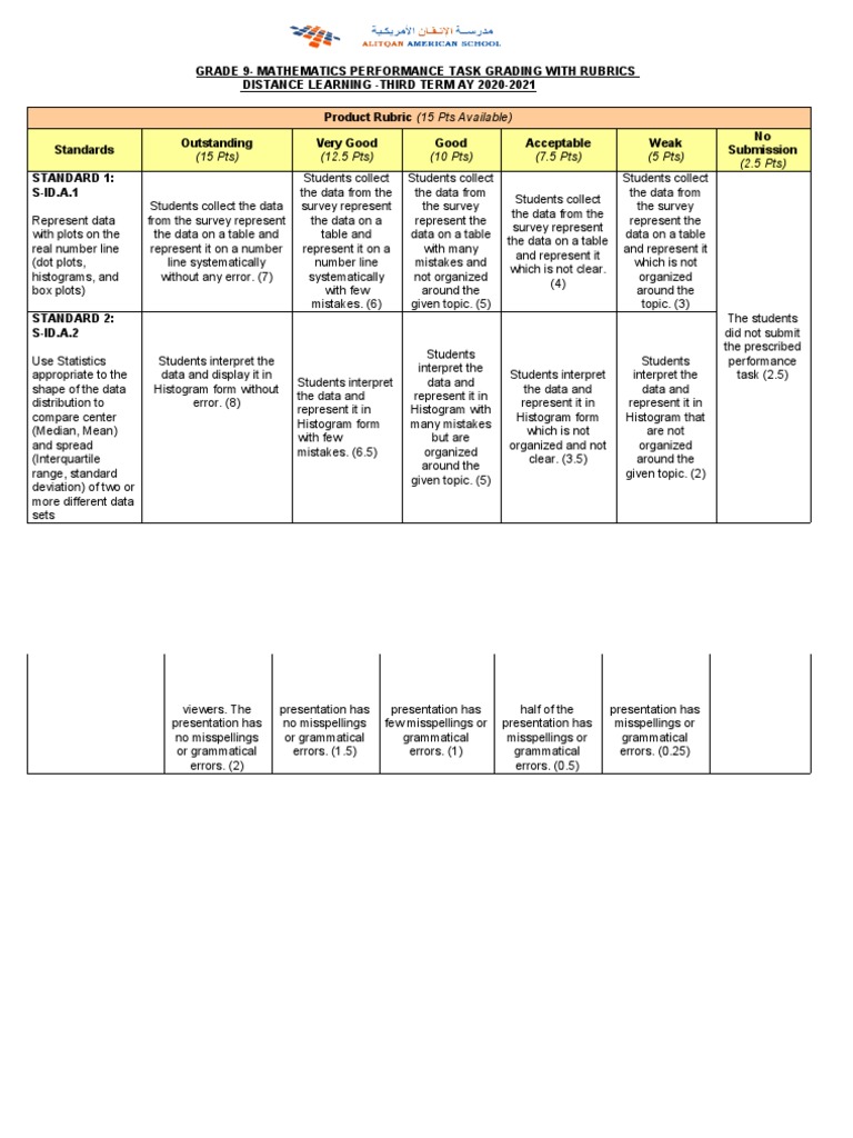 Grade 9 Math Performance Task Rubric | PDF | Histogram | Probability ...