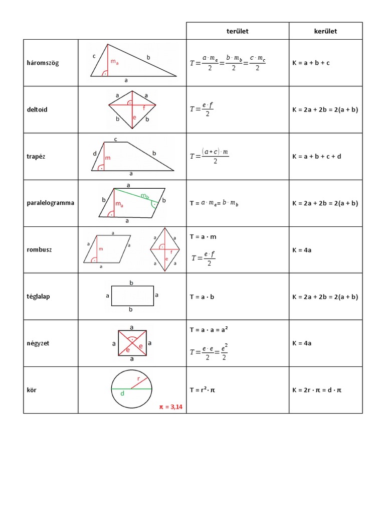 Terület, Kerület Képletek | PDF
