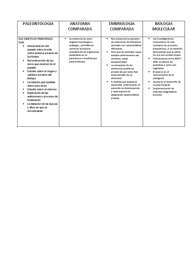 Comparativa de Biología y Evolución | PDF | Biología | Evolución