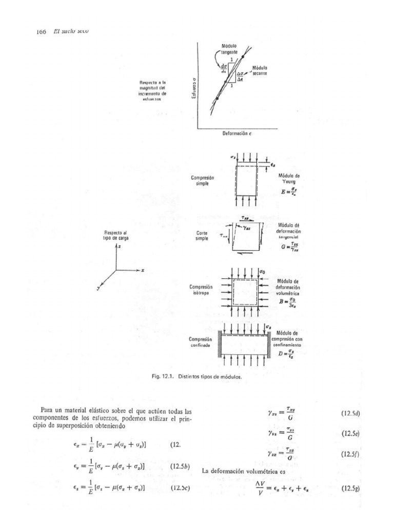 Módulos de Rigidez Del Suelo | PDF