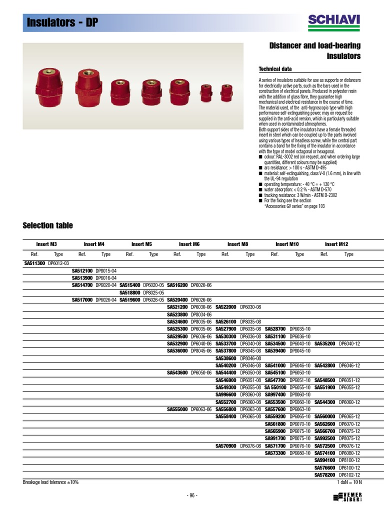 Insulators - DP: Distancer and Load-Bearing Insulators | PDF | Building ...