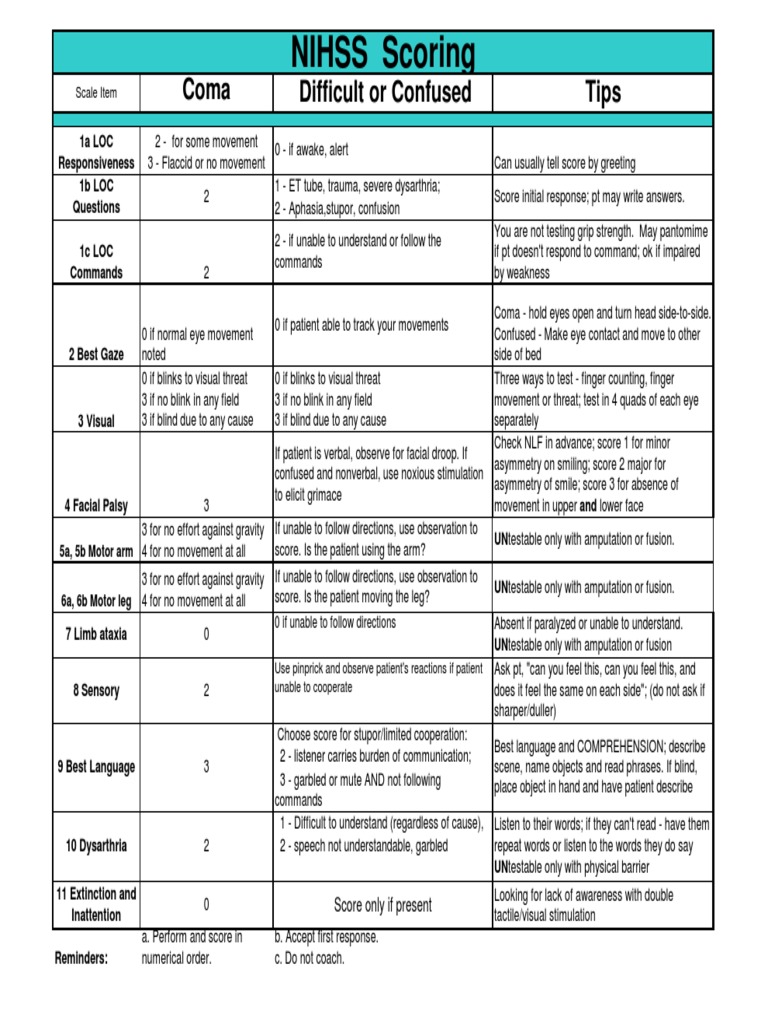 NIHSS Scoring: Coma Difficult or Confused Tips | PDF | Diseases And ...