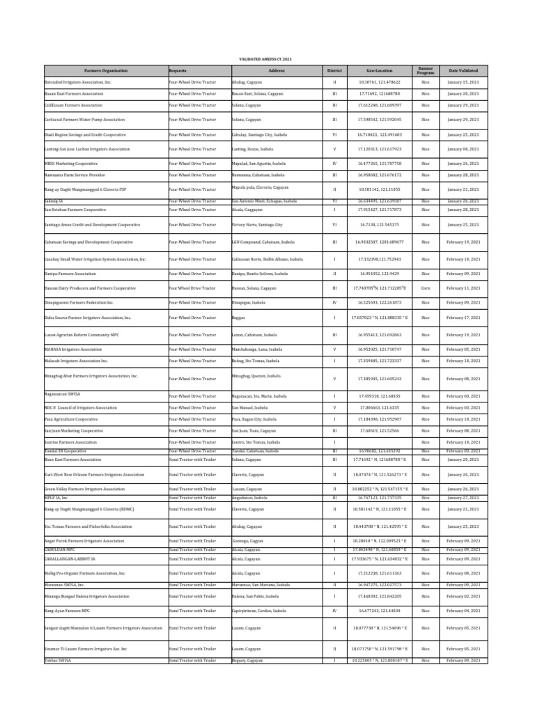Performance 1st Quarter 2021 AMEFFS | PDF | Food Industry | Agriculture