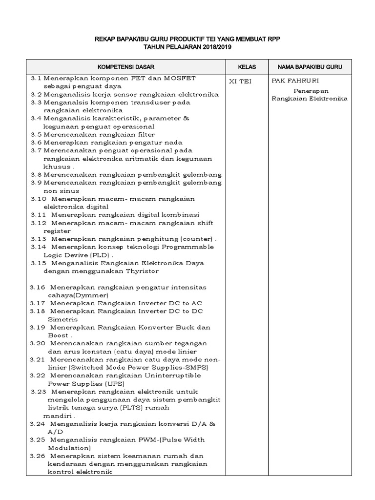 Daftar Guru Membuat RPP | PDF | Teknologi & Rekayasa