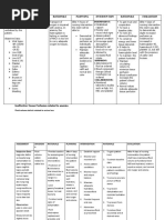 Nursing Care Plan: Fluid Volume Deficit | PDF | Diarrhea | Medical ...