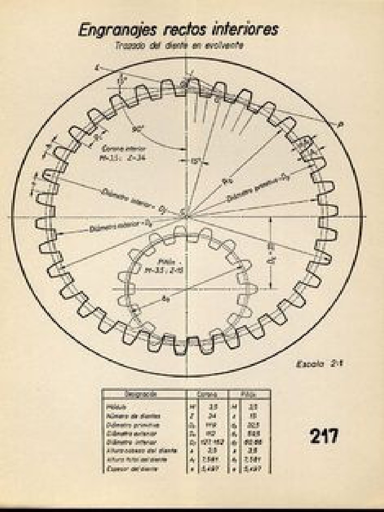 Engranajes Interiores Rectos | PDF
