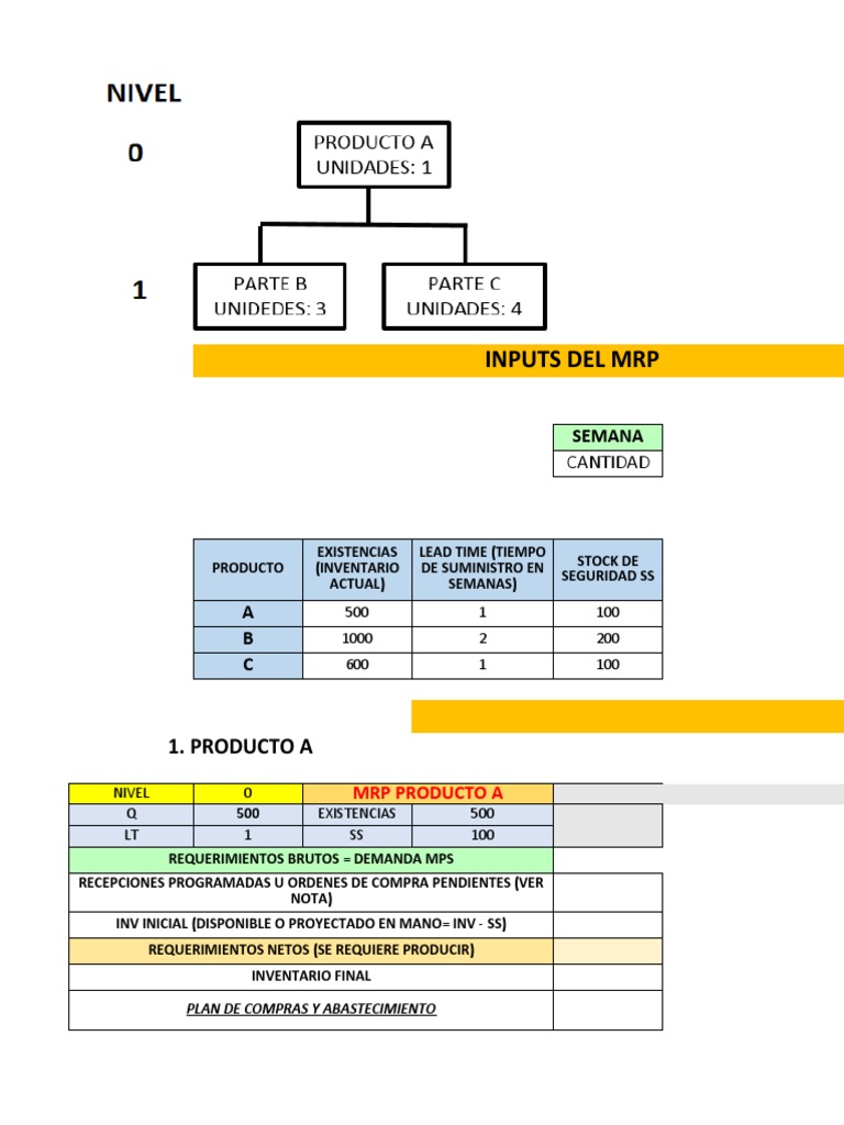 MRP Ejemplo 1 ABC | PDF | Inventario | Business
