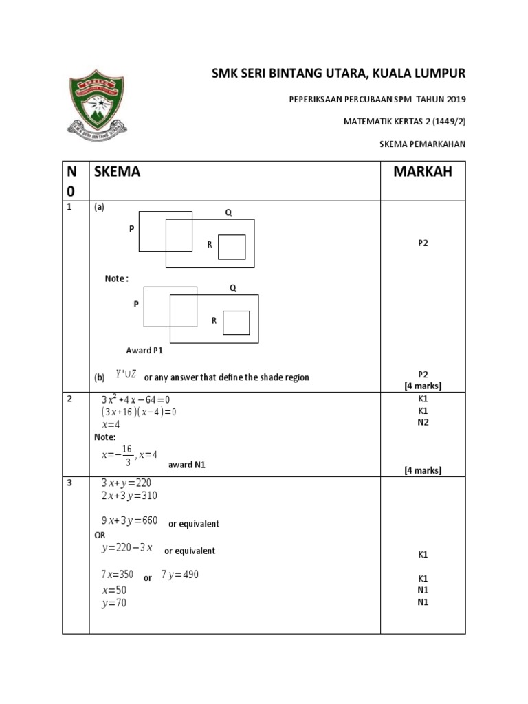Skema Jawapan Percubaan SPM 2019 | PDF