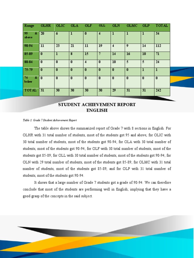 Student Achievement Report English | PDF | Science | Science And Technology
