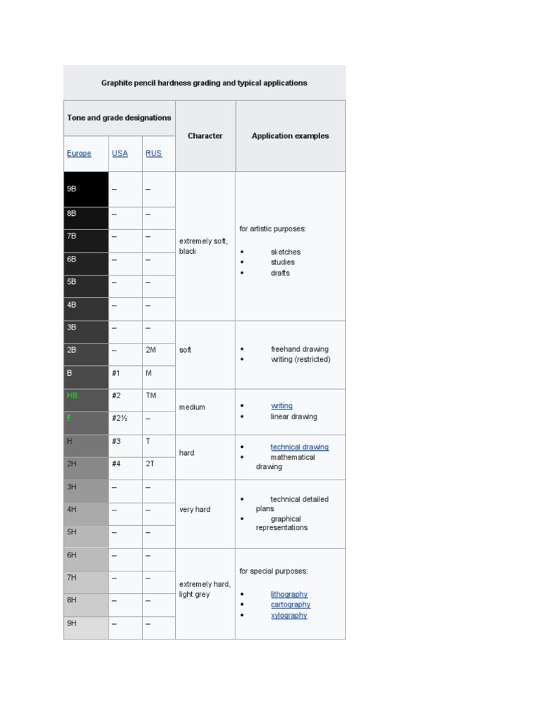 Graphite Pencil Grading | PDF | Pencil | Tools