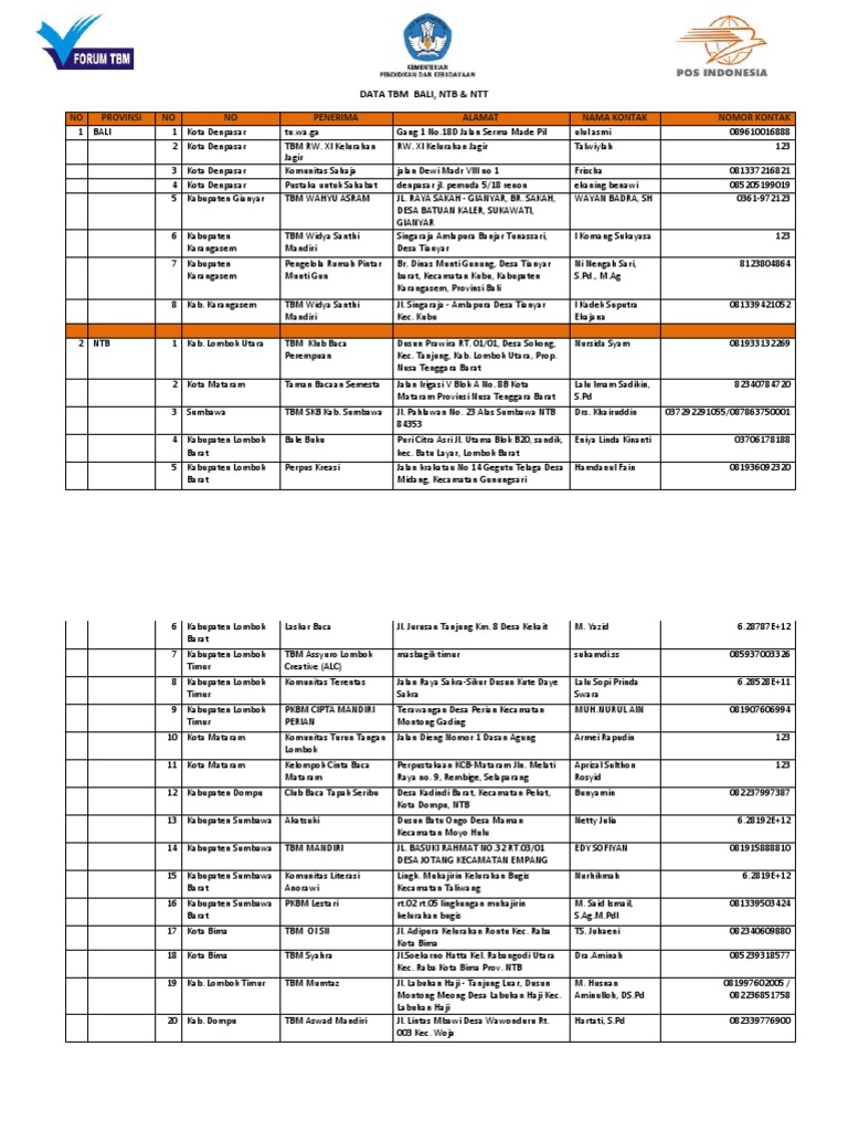 Data TBM Bali, NTB & NTT: NO Provinsi NO NO Penerima Alamat Nama Kontak ...