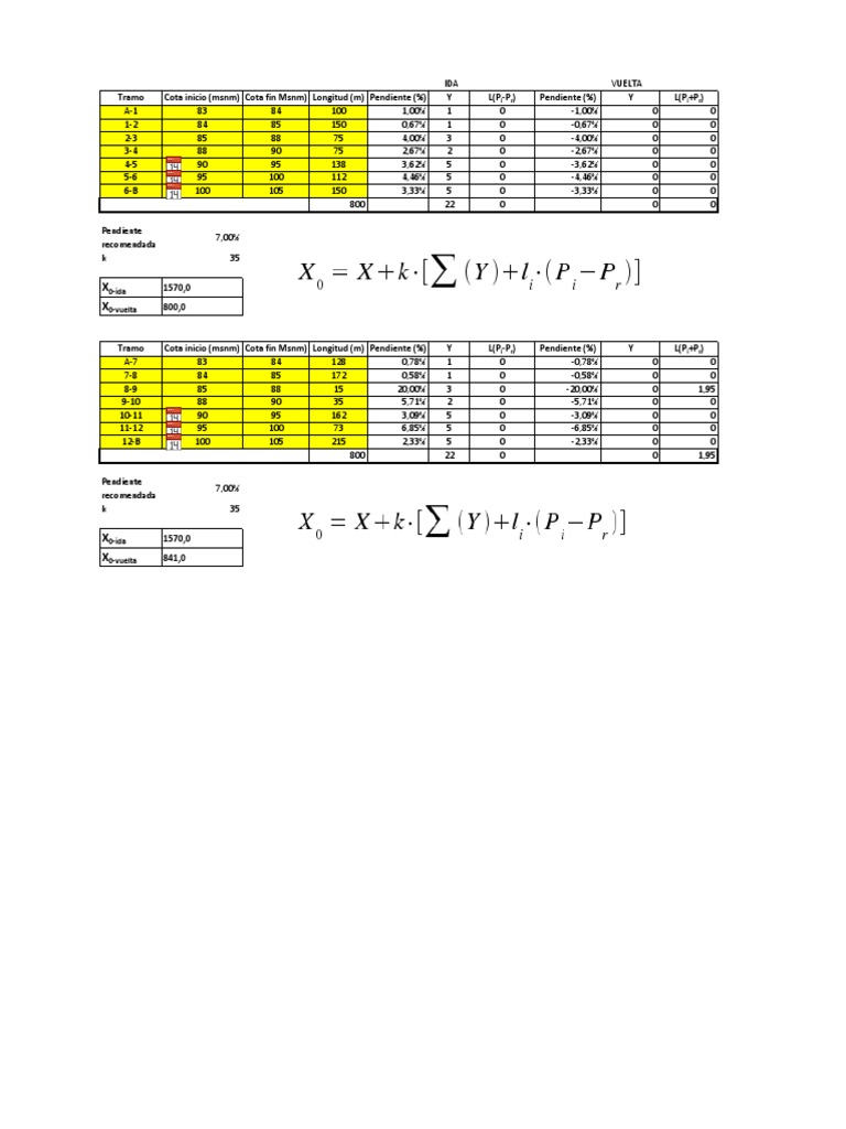 Solucion Metodo de Bruce | PDF