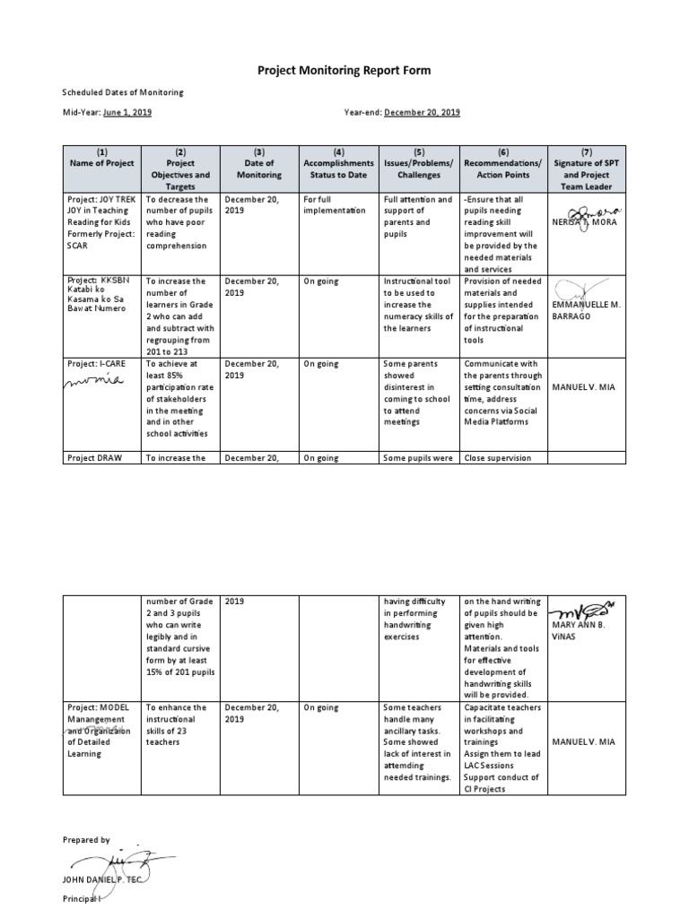 Project Monitoring Report Form: Project: KKSBN Katabi Ko Kasama Ko Sa Bawat Numero | PDF ...