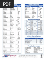 Slurry Density and Viscosity Calculations | PDF
