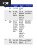 ASA Physical Status Classification Guide | PDF | Health Sciences ...