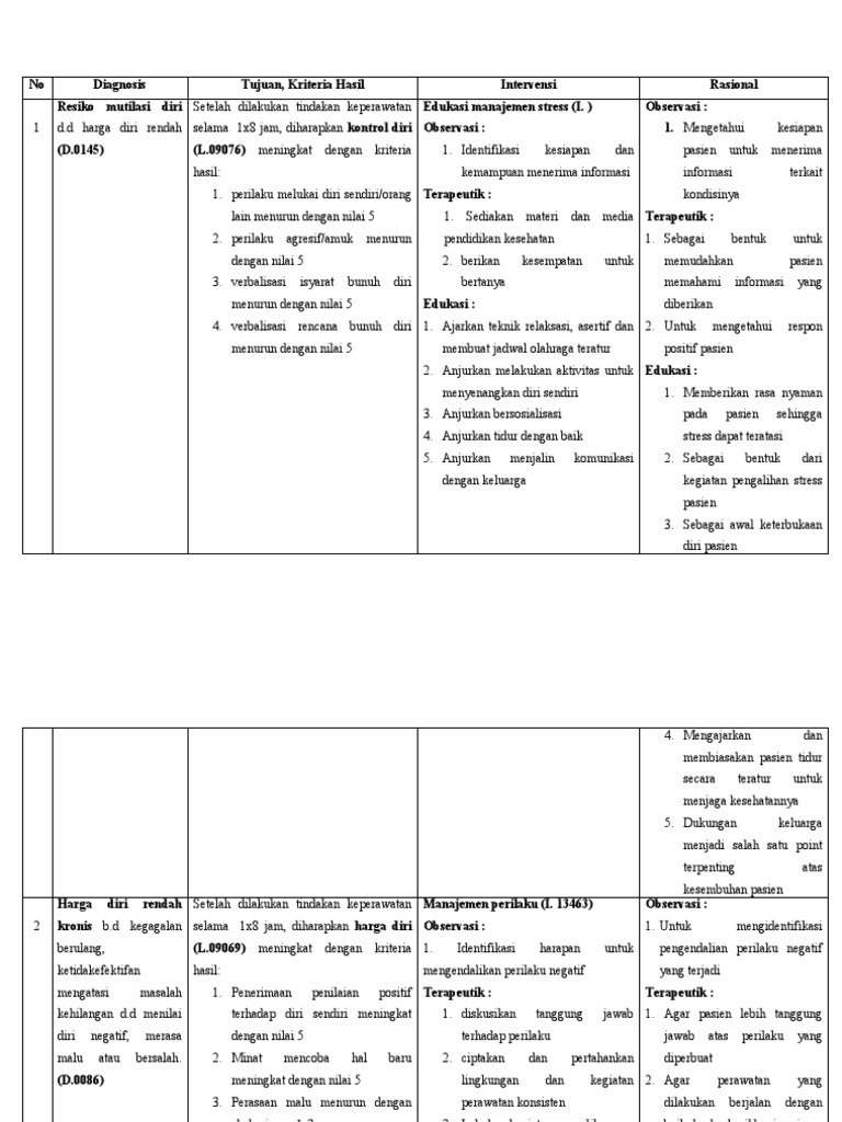 Intervensi Jiwa Fiks | PDF | Pengembangan Diri | Sains & Matematika