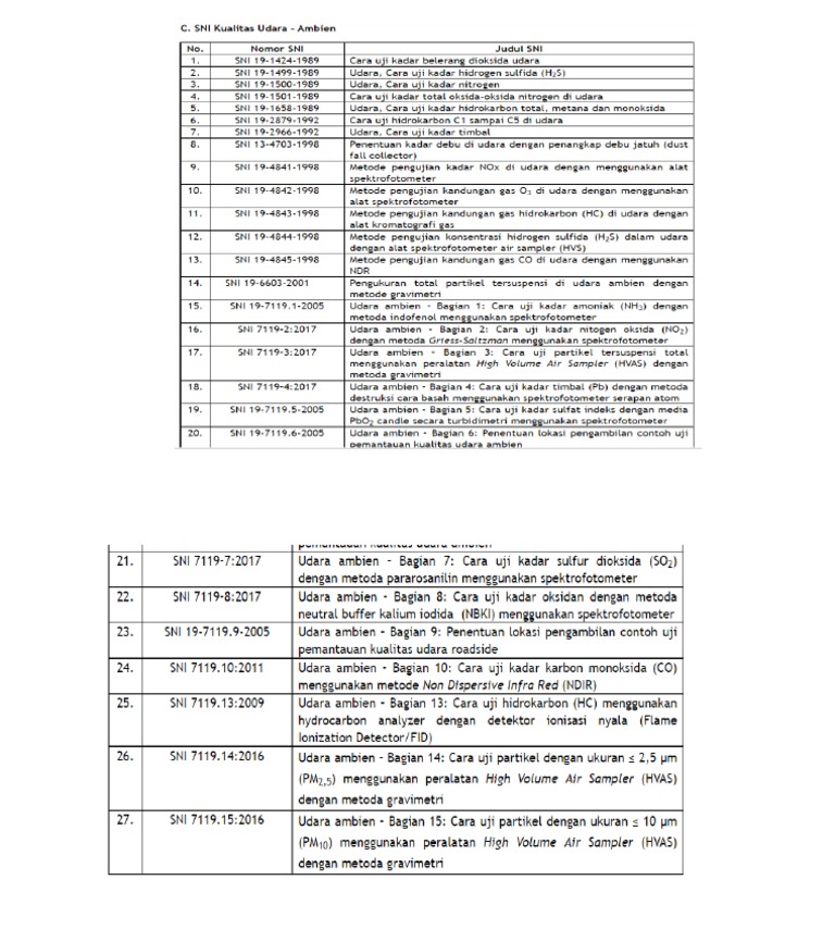 Daftar SNI Pengukuran Udara | PDF