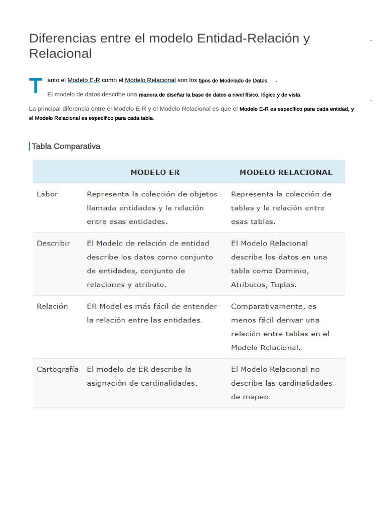 Modelo Entidad-Relación y Relacional - PC Solución | PDF | Modelo ...