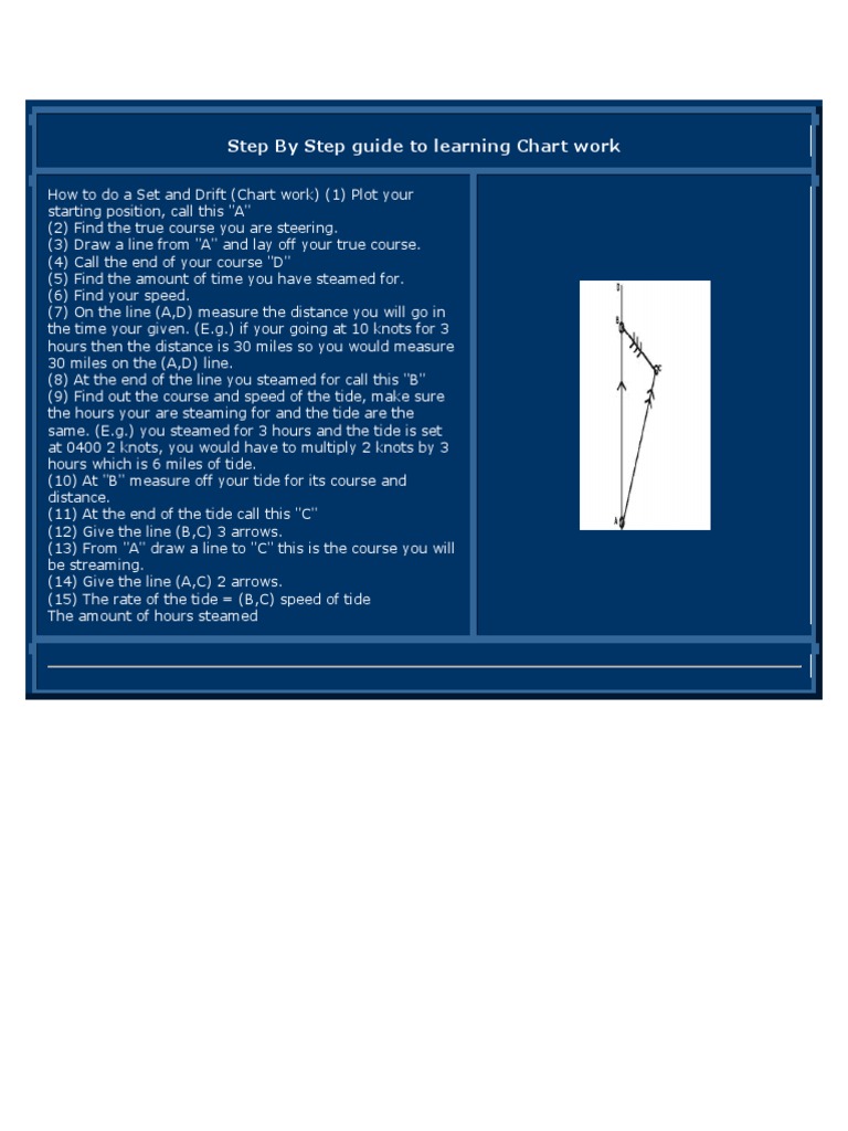 Step by Step Guide To Learning Chart Work | PDF | Tide | Angle