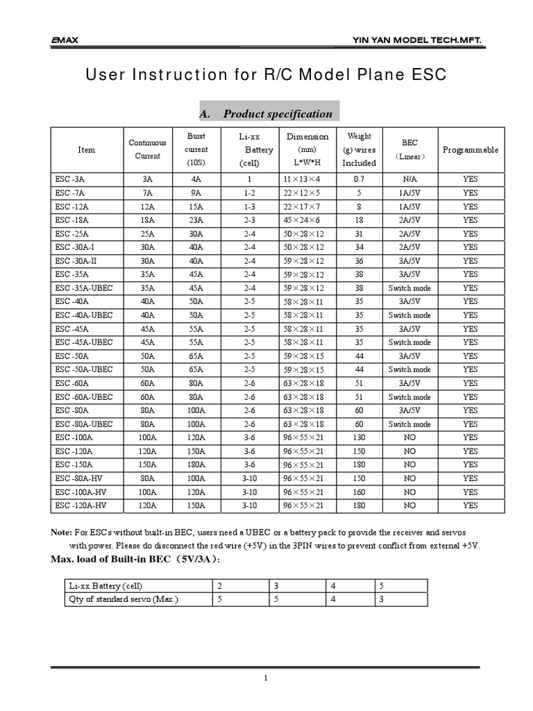 EMAX ESC User Instruction 2010 | PDF | Reference Range | Brake