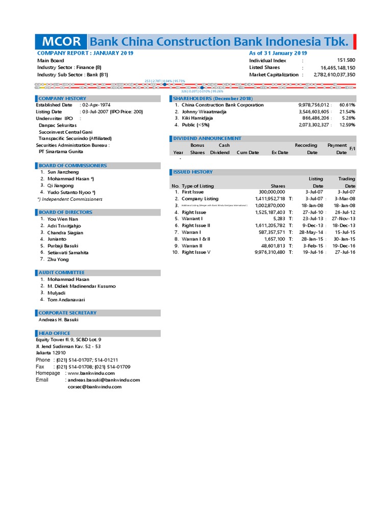 Bank China Construction Bank Indonesia TBK | PDF | Indonesian Rupiah ...