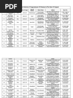 Contact Information Directory of Employment Officers - Talim Rojgar ...
