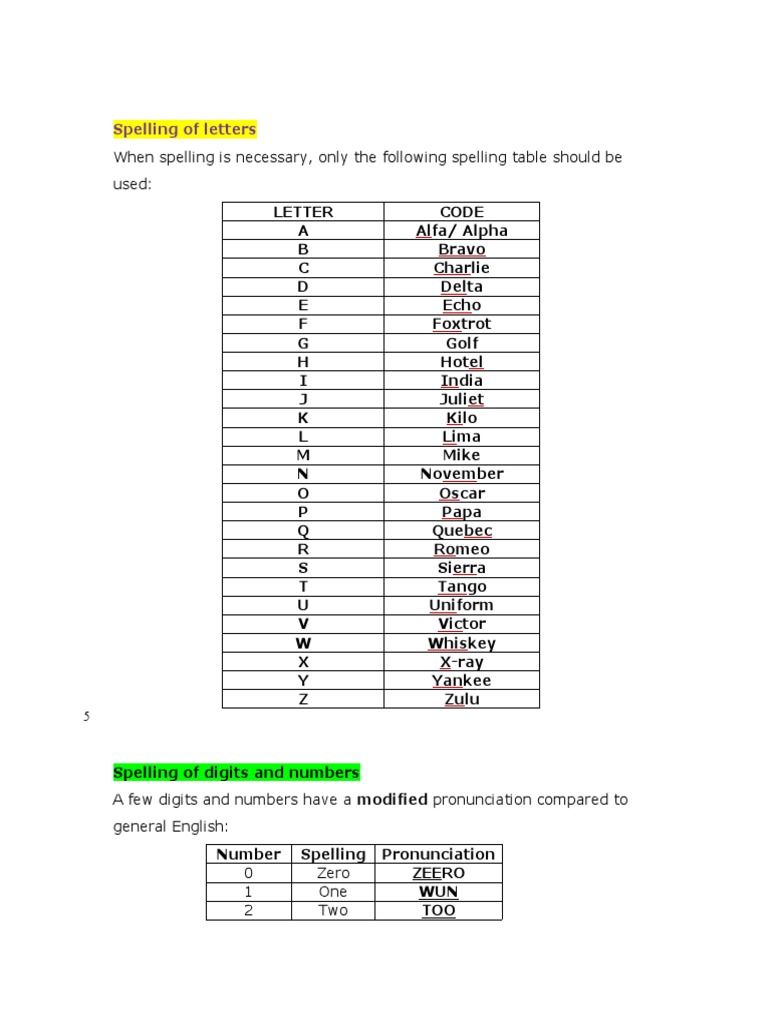 When Spelling Is Necessary, Only The Following Spelling Table Should Be ...