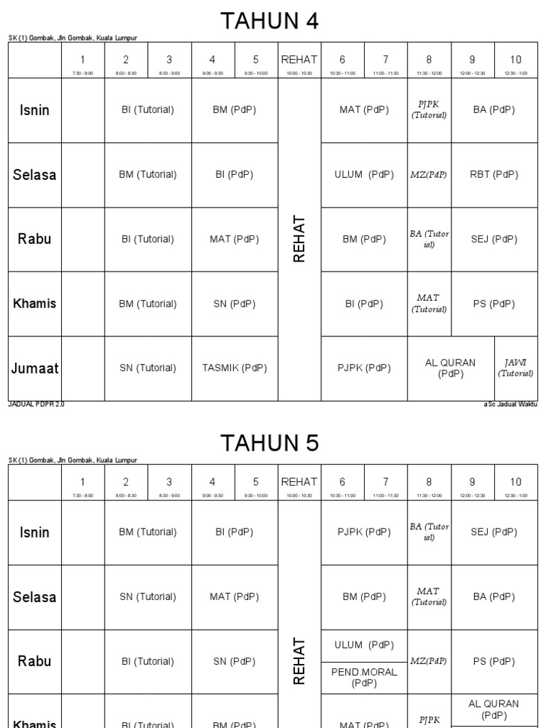 Jadual PDPR 2.0 | PDF