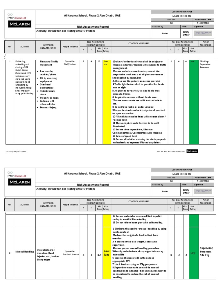 Risk Assessment For Installation and Testing of CCTV | PDF | Electrical ...