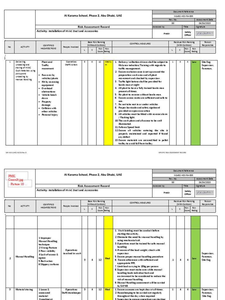 Risk Assessment For Installation of HVAC Duct and Accessories | PDF ...