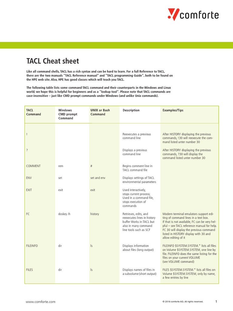 CF TACL Cheat Sheet | PDF | Command Line Interface | Digital Technology