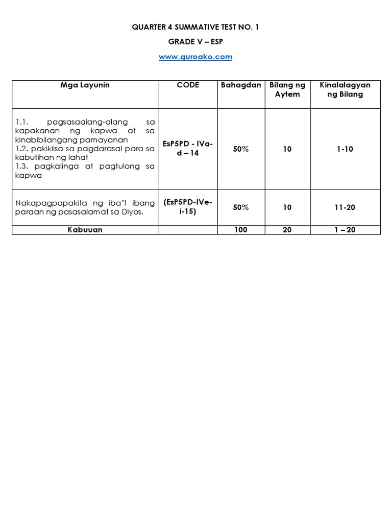 q4 ST 1 Gr.5 Esp With Tos | PDF