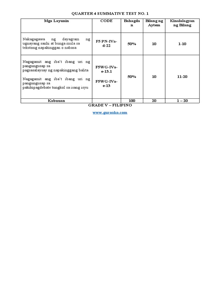 Q4 ST 1 GR.5 Filipino With Tos | PDF