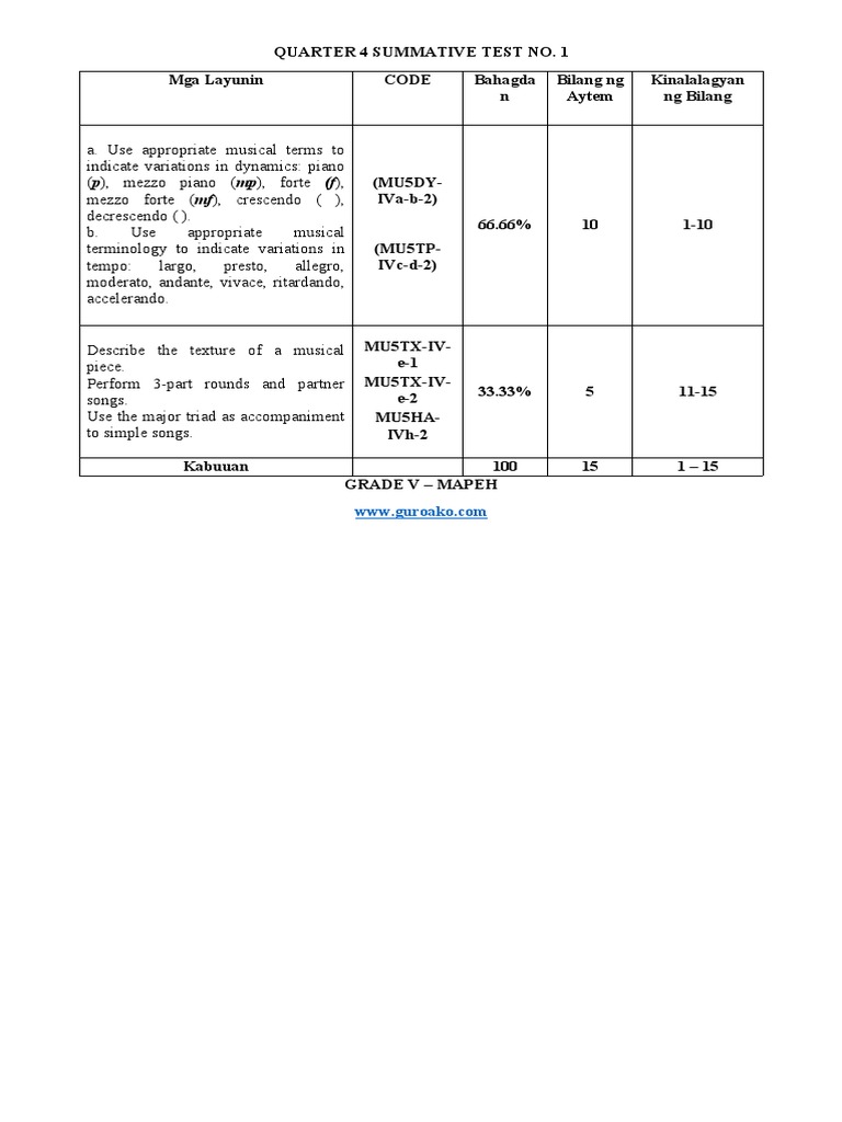 Q4 ST 1 GR.5 Mapeh With Tos | PDF